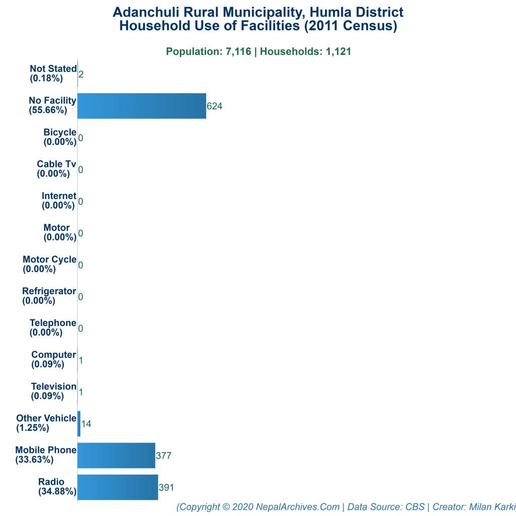 Adanchuli Rural Municipality Profile | Facts & Statistics – Nepal Archives