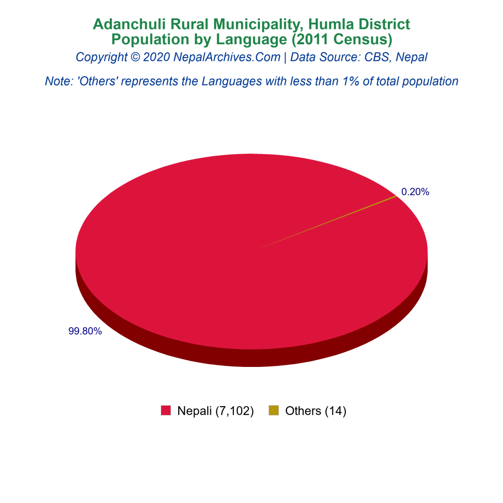 Adanchuli Rural Municipality Profile | Facts & Statistics – Nepal Archives