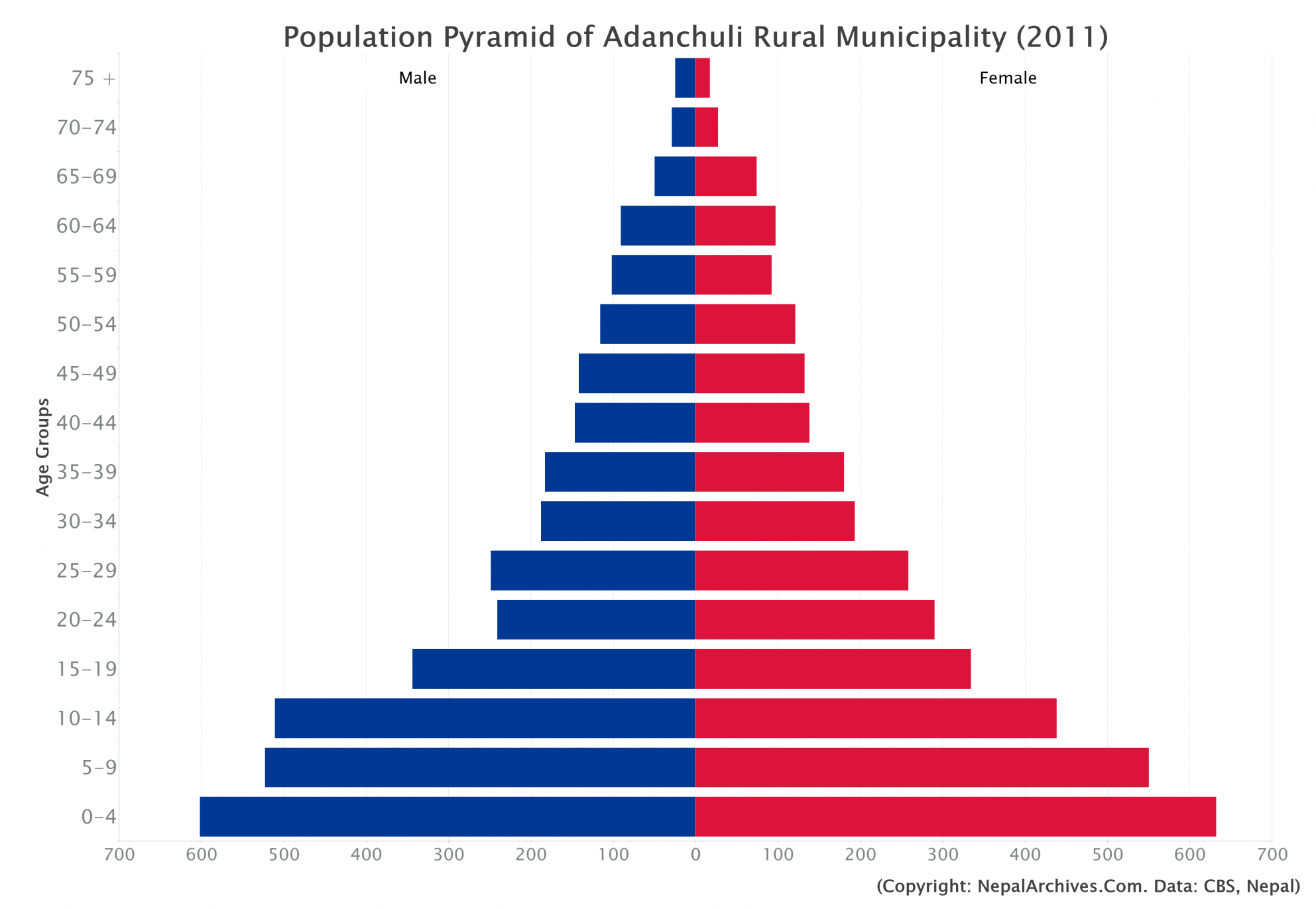 Adanchuli Rural Municipality Profile | Facts & Statistics – Nepal Archives