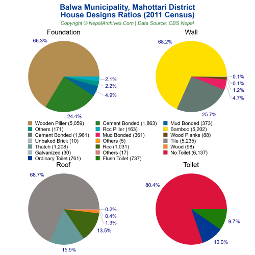 Balwa Municipality Profile | Facts & Statistics – Nepal Archives