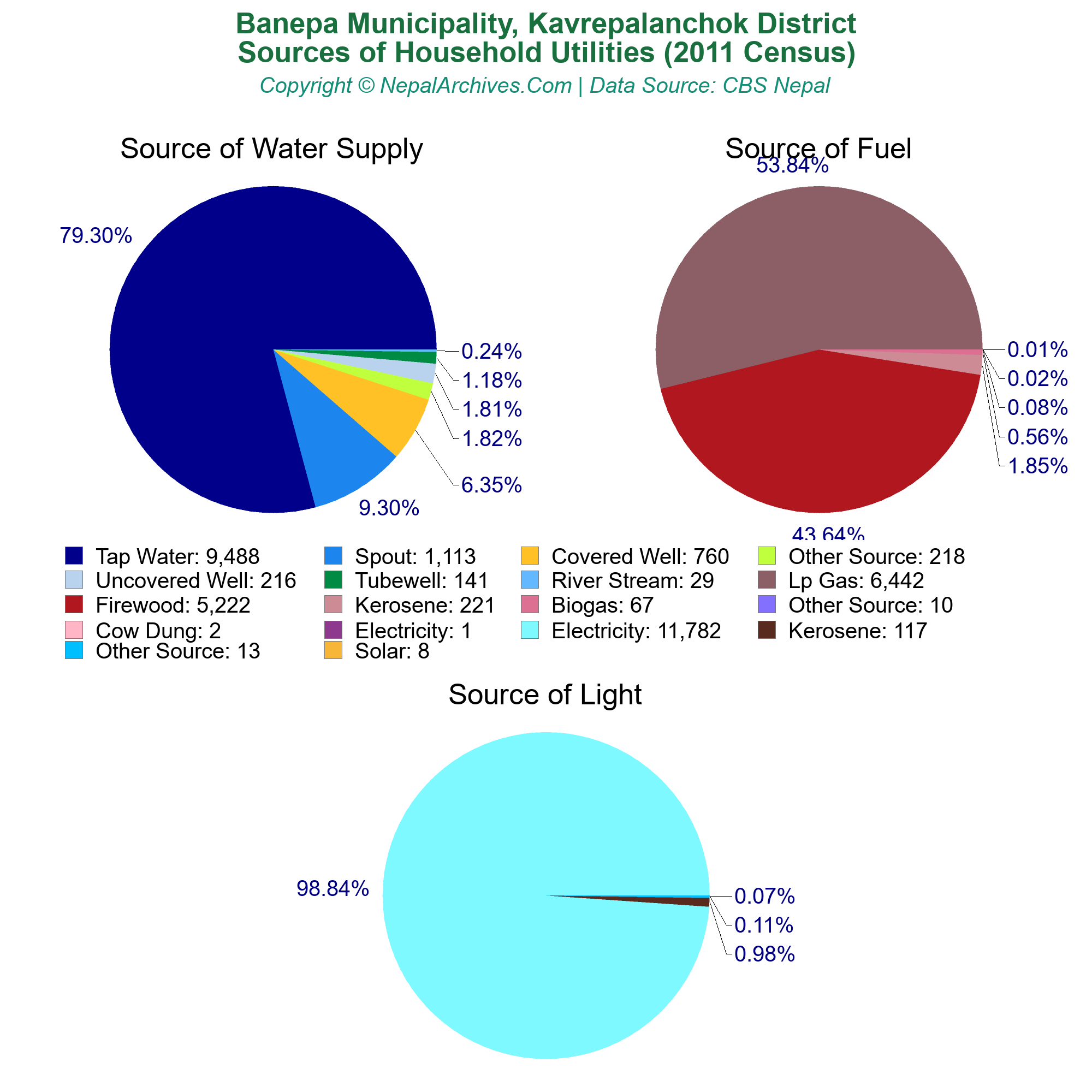 Banepa Municipality Profile | Facts & Statistics – Nepal Archives