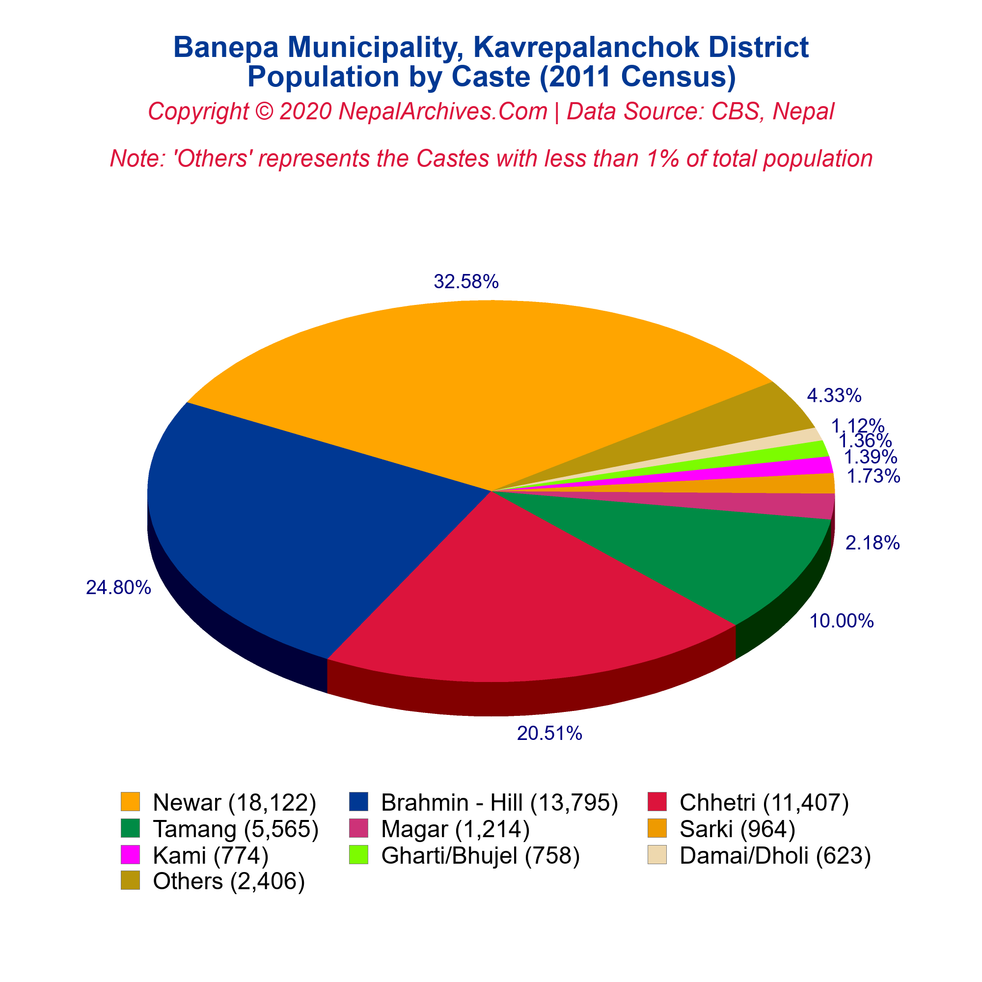Banepa Municipality Profile | Facts & Statistics – Nepal Archives