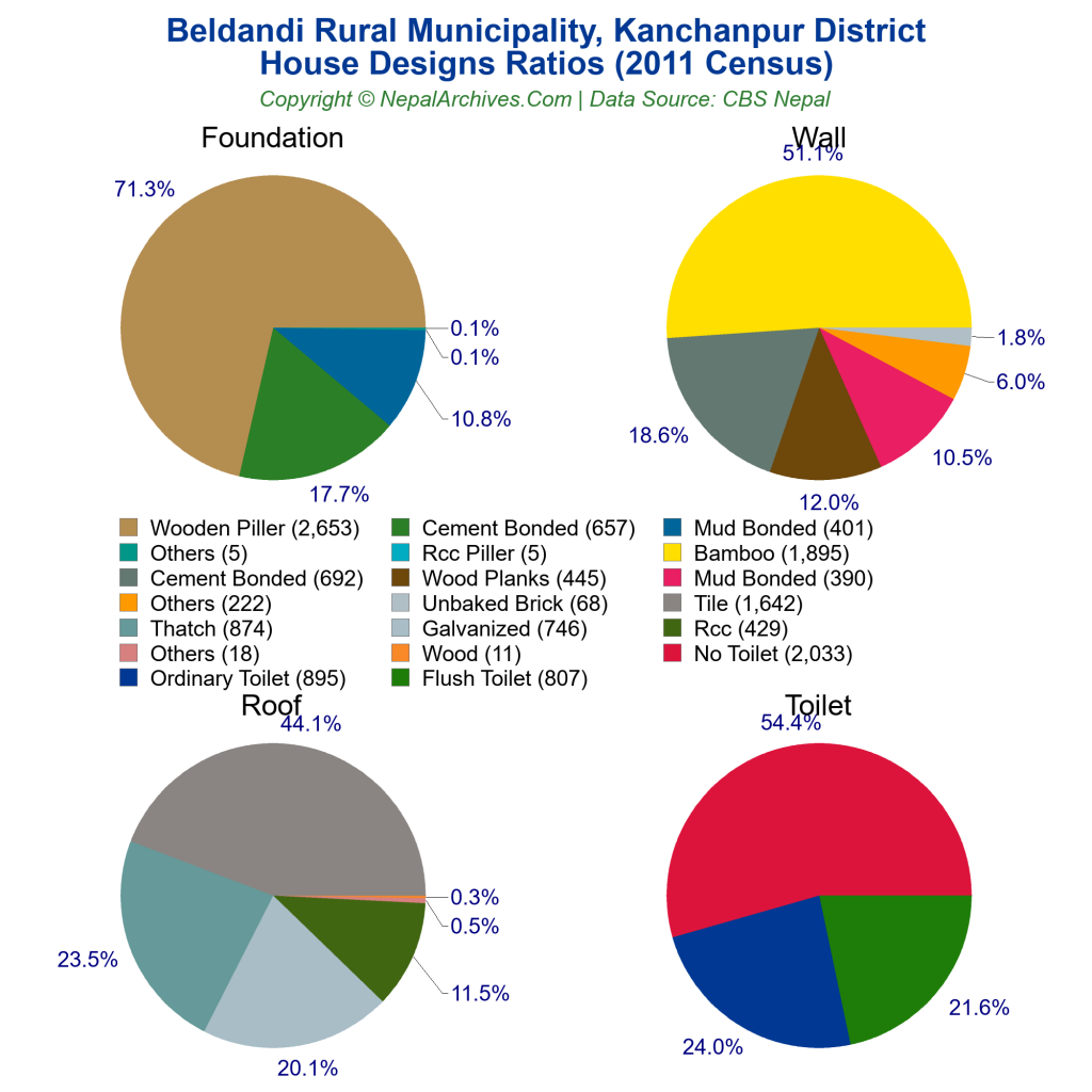 Beldandi Rural Municipality Profile | Facts & Statistics – Nepal Archives