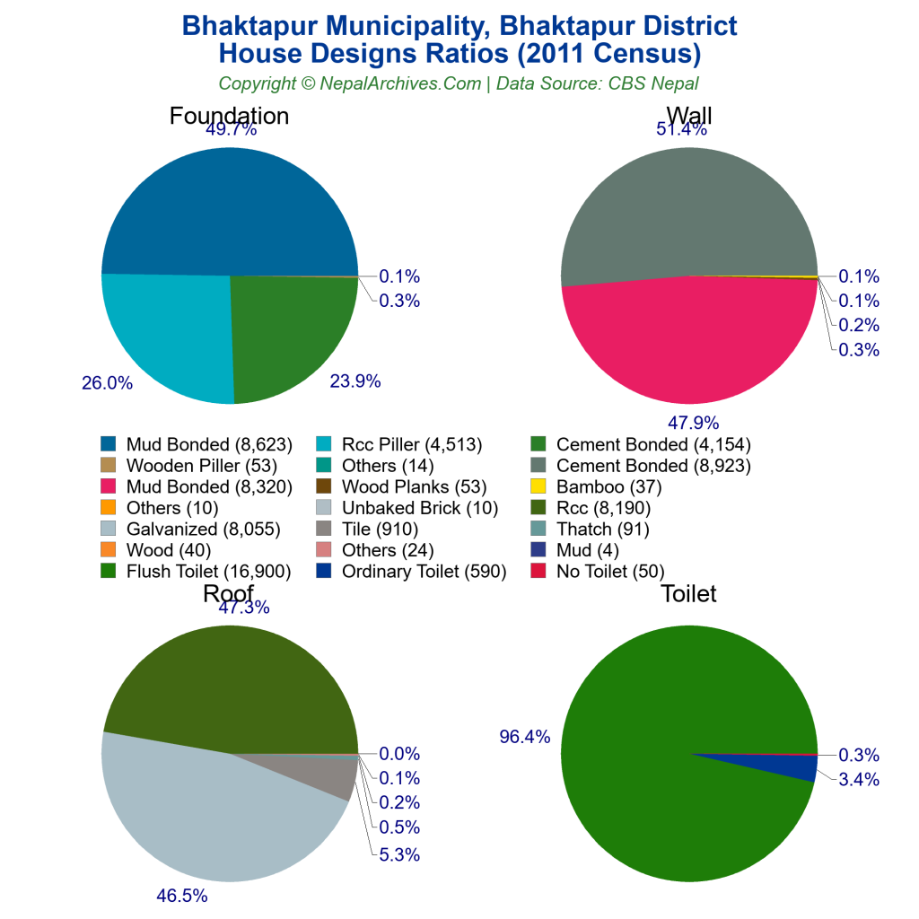 Bhaktapur Municipality Profile | Facts & Statistics – Nepal Archives