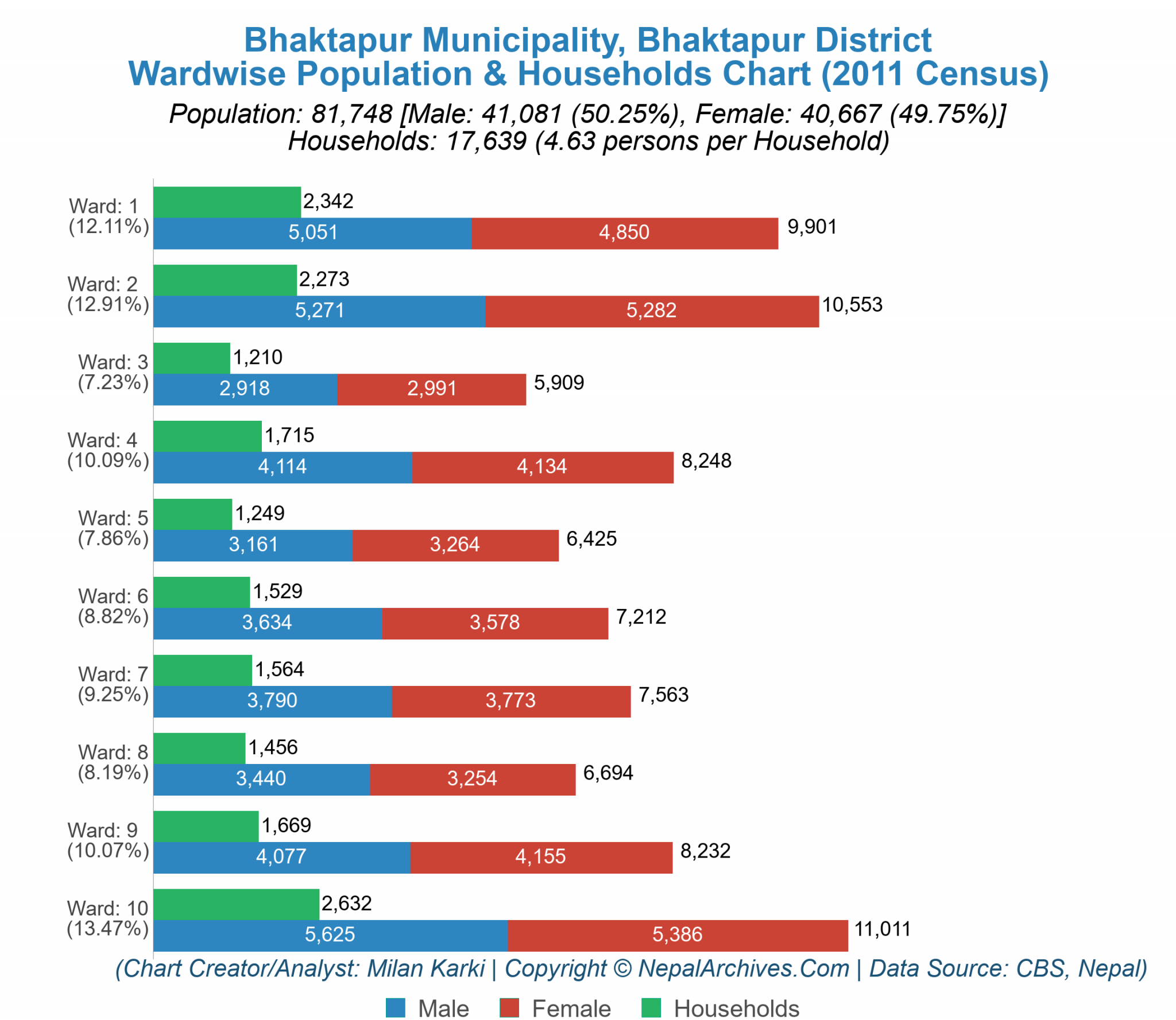 Bhaktapur Municipality Profile | Facts & Statistics – Nepal Archives