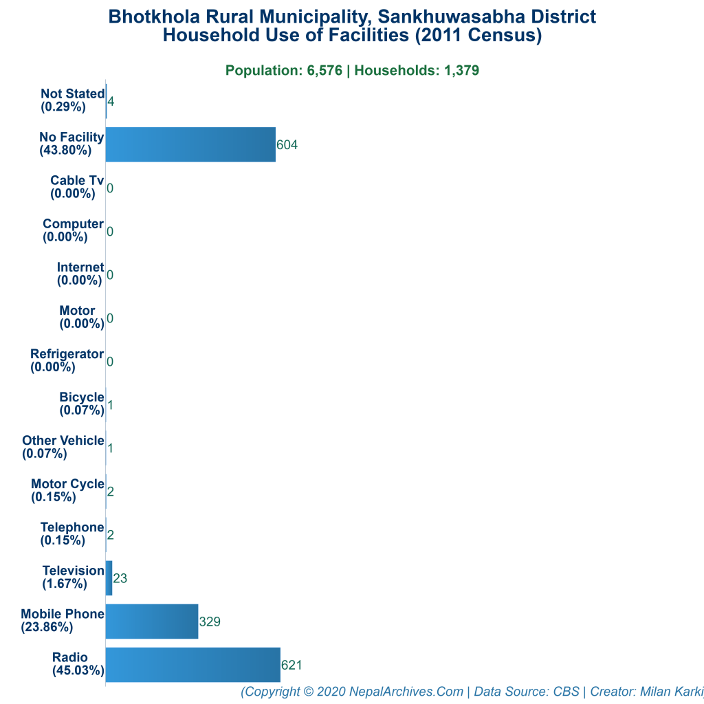 Bhotkhola Rural Municipality Profile | Facts & Statistics – Nepal Archives