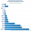 Bidur Municipality Profile | Facts & Statistics – Nepal Archives