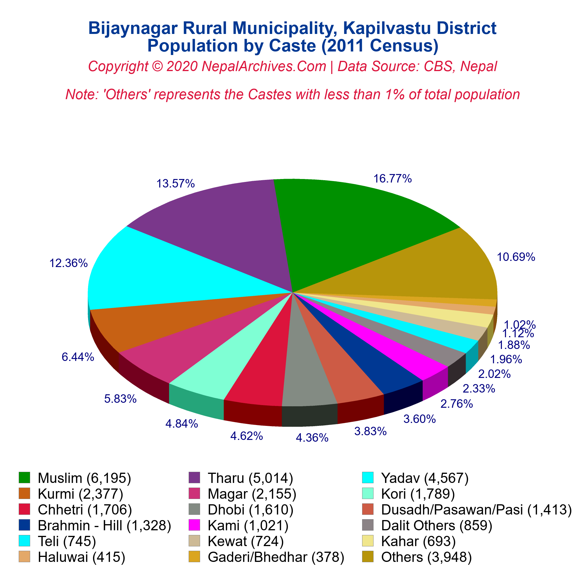 Bijaynagar Rural Municipality Profile | Facts & Statistics – Nepal Archives