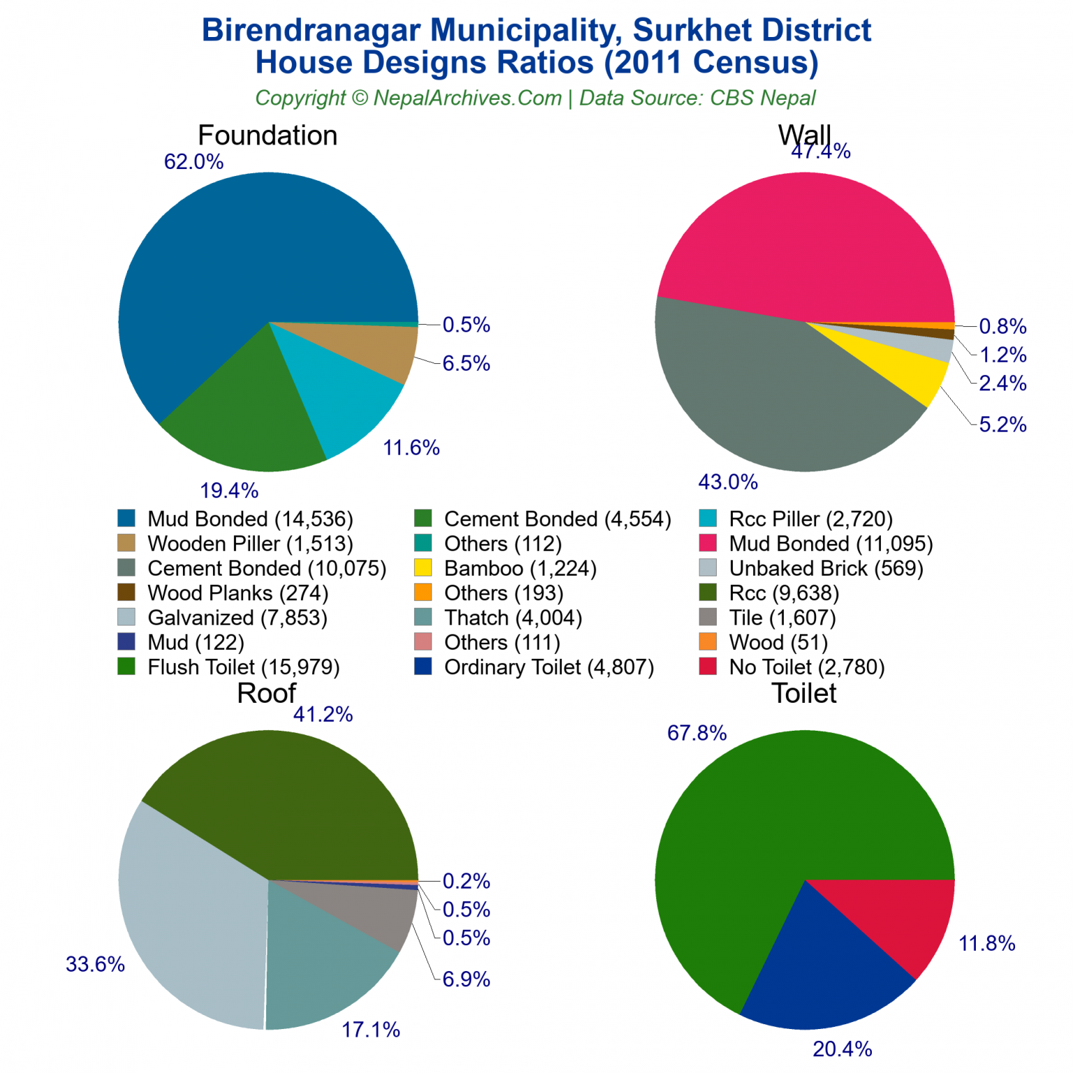 Birendranagar Municipality Profile | Facts & Statistics – Nepal Archives