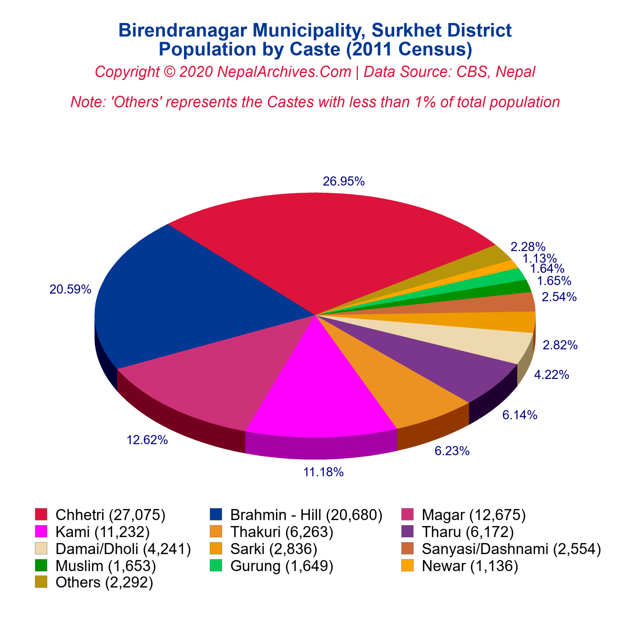 Birendranagar Municipality Profile | Facts & Statistics – Nepal Archives