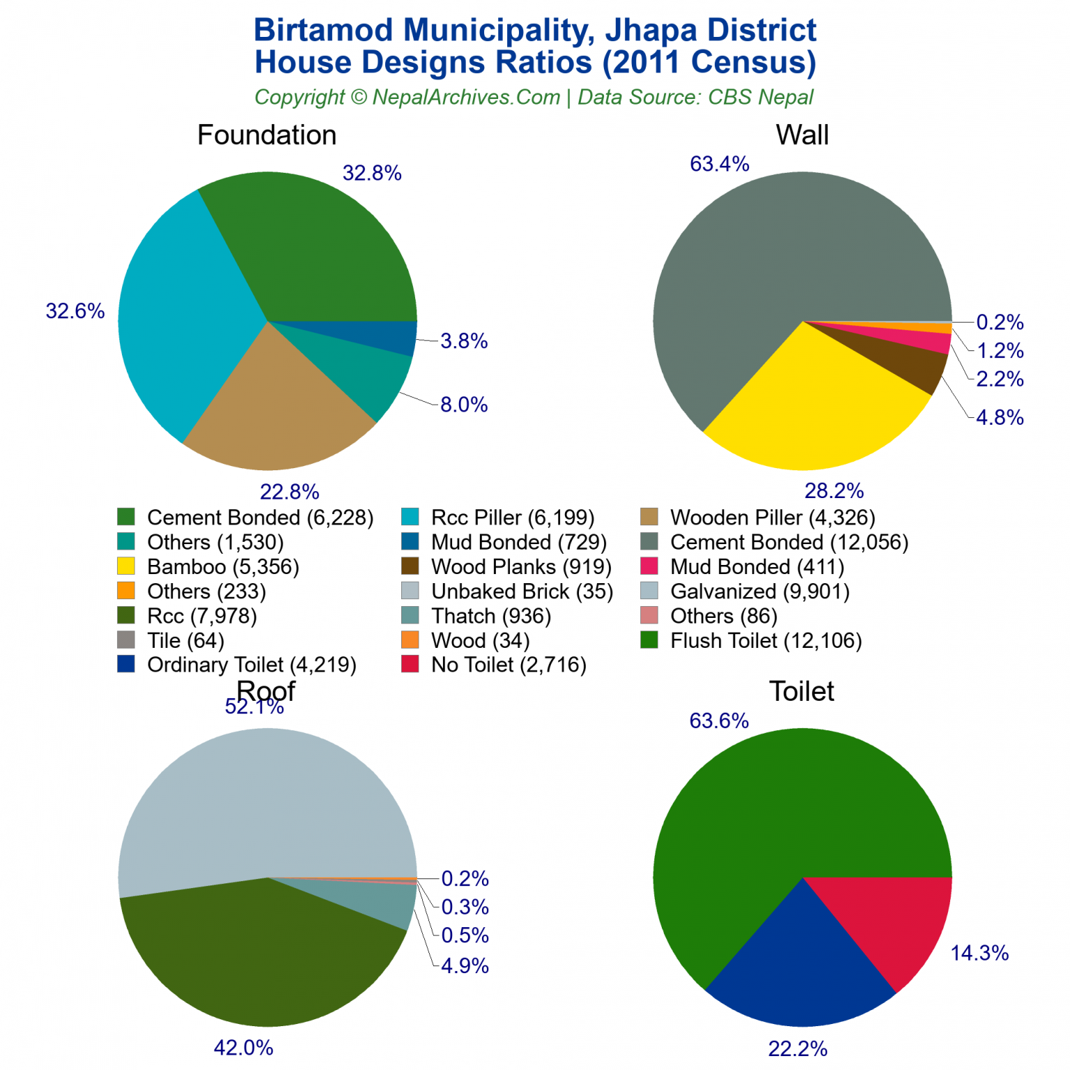 Birtamod Municipality Profile | Facts & Statistics – Nepal Archives
