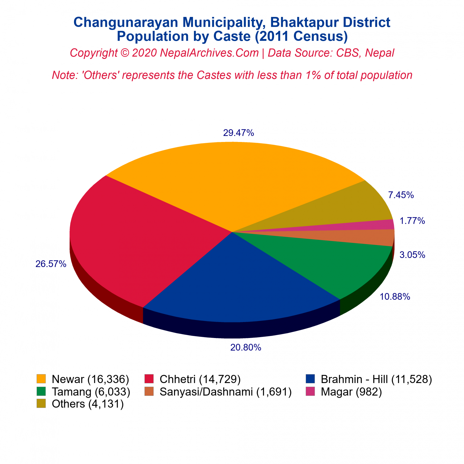 Changunarayan Municipality Profile | Facts & Statistics – Nepal Archives