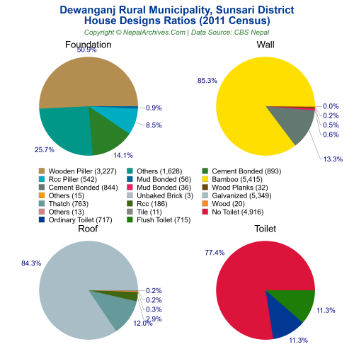 Dewanganj Rural Municipality Profile | Facts & Statistics – Nepal Archives