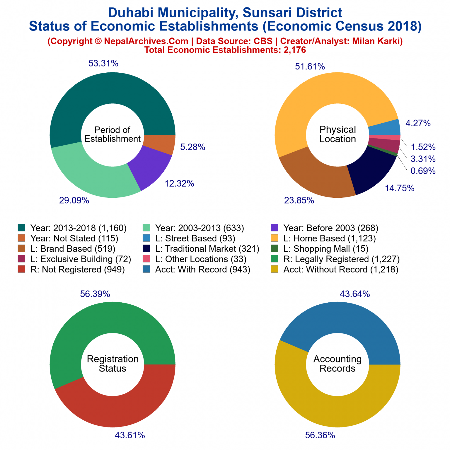 View Full Chart