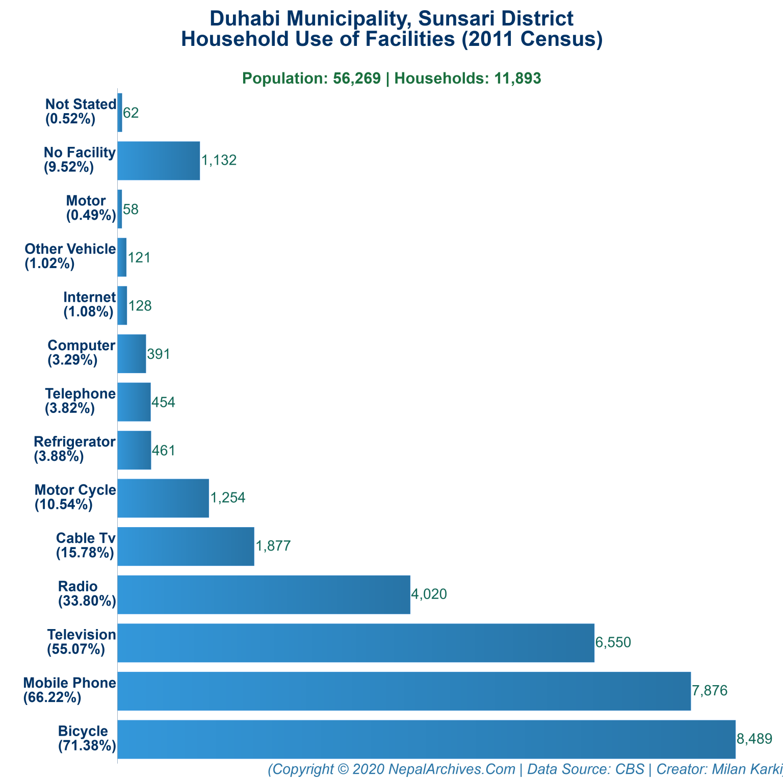 Duhabi Municipality Profile | Facts & Statistics – Nepal Archives