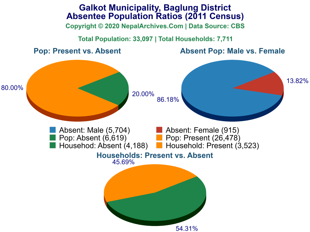 Galkot Municipality Profile | Facts & Statistics – Nepal Archives