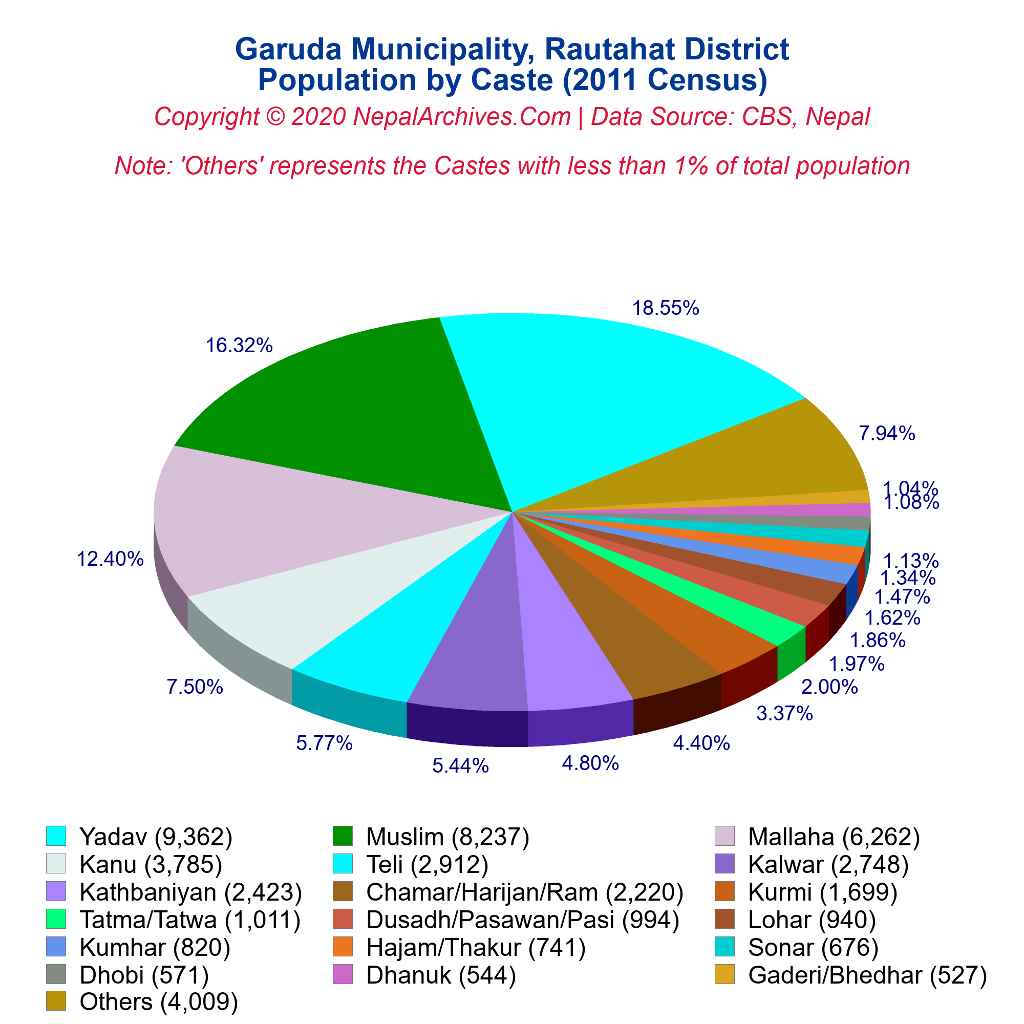 Garuda Municipality Profile | Facts & Statistics – Nepal Archives