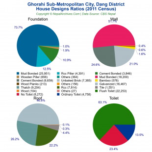 Ghorahi Sub-Metropolitan City Profile | Facts & Statistics – Nepal Archives