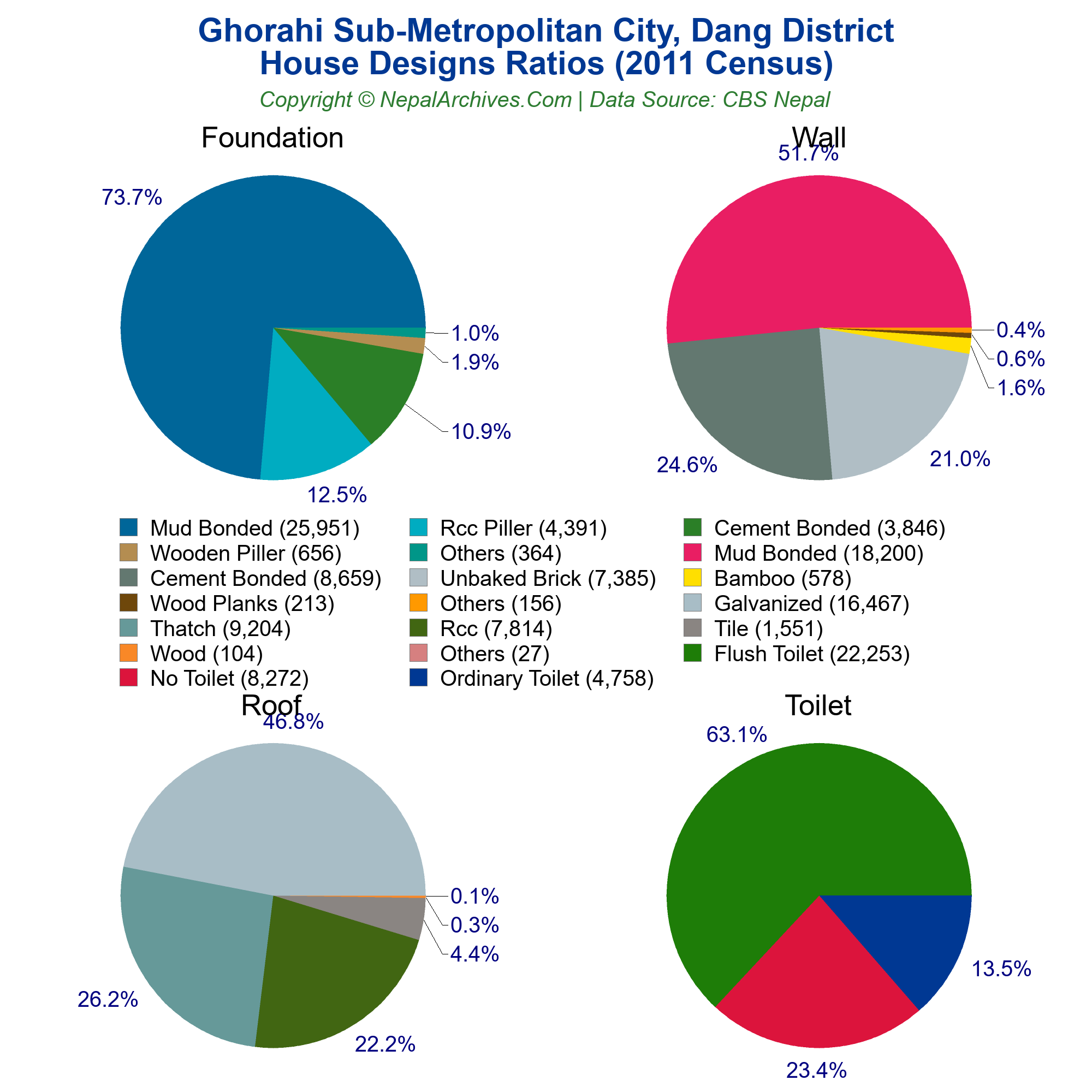 Ghorahi Sub-Metropolitan City Profile | Facts & Statistics – Nepal Archives