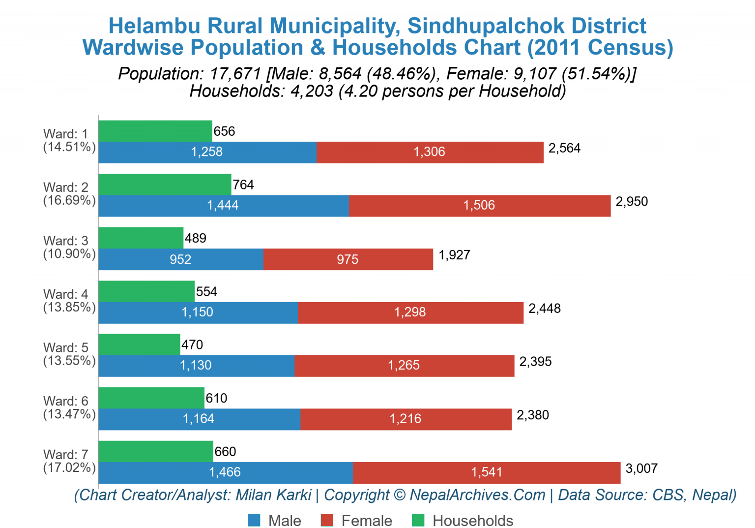 Helambu Rural Municipality Profile | Facts & Statistics – Nepal Archives