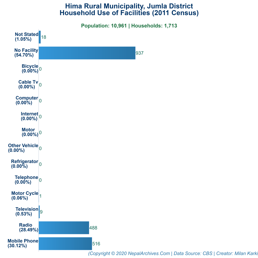 Hima Rural Municipality Profile | Facts & Statistics – Nepal Archives