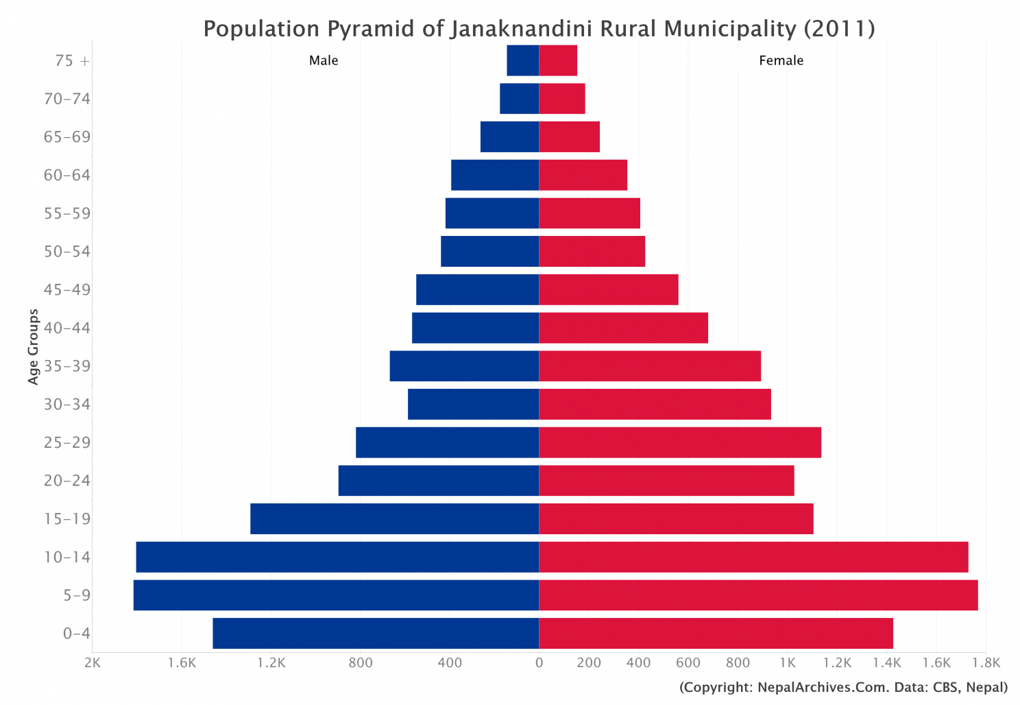 Janaknandini Rural Municipality Profile | Facts & Statistics – Nepal ...