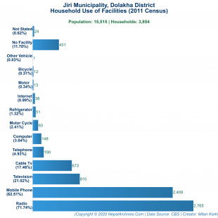 Jiri Municipality Profile | Facts & Statistics – Nepal Archives