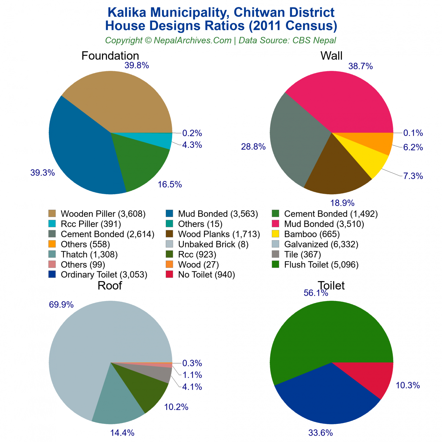 Kalika Municipality Profile | Facts & Statistics – Nepal Archives