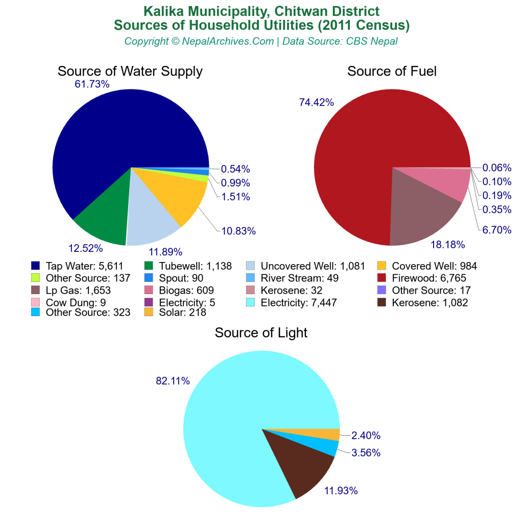 Kalika Municipality Profile | Facts & Statistics – Nepal Archives