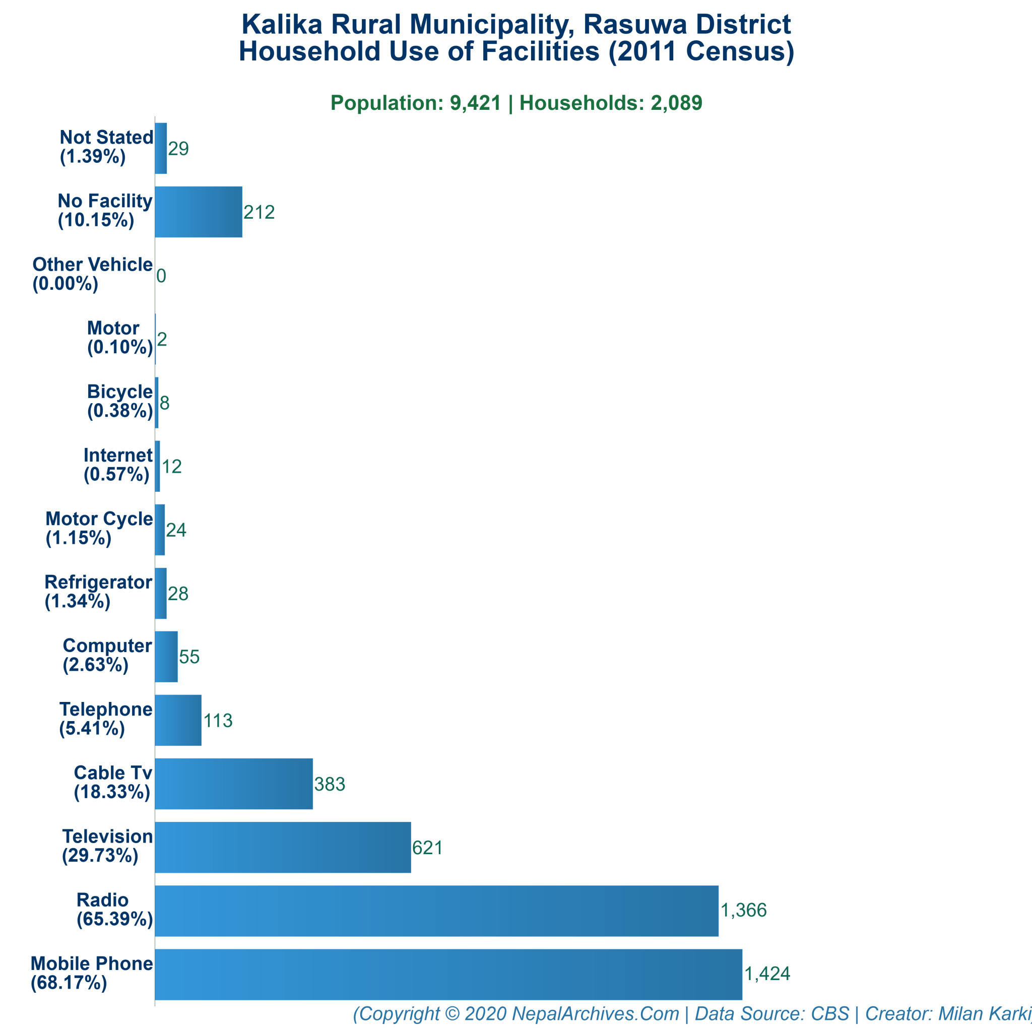 Kalika Rural Municipality Profile | Facts & Statistics – Nepal Archives
