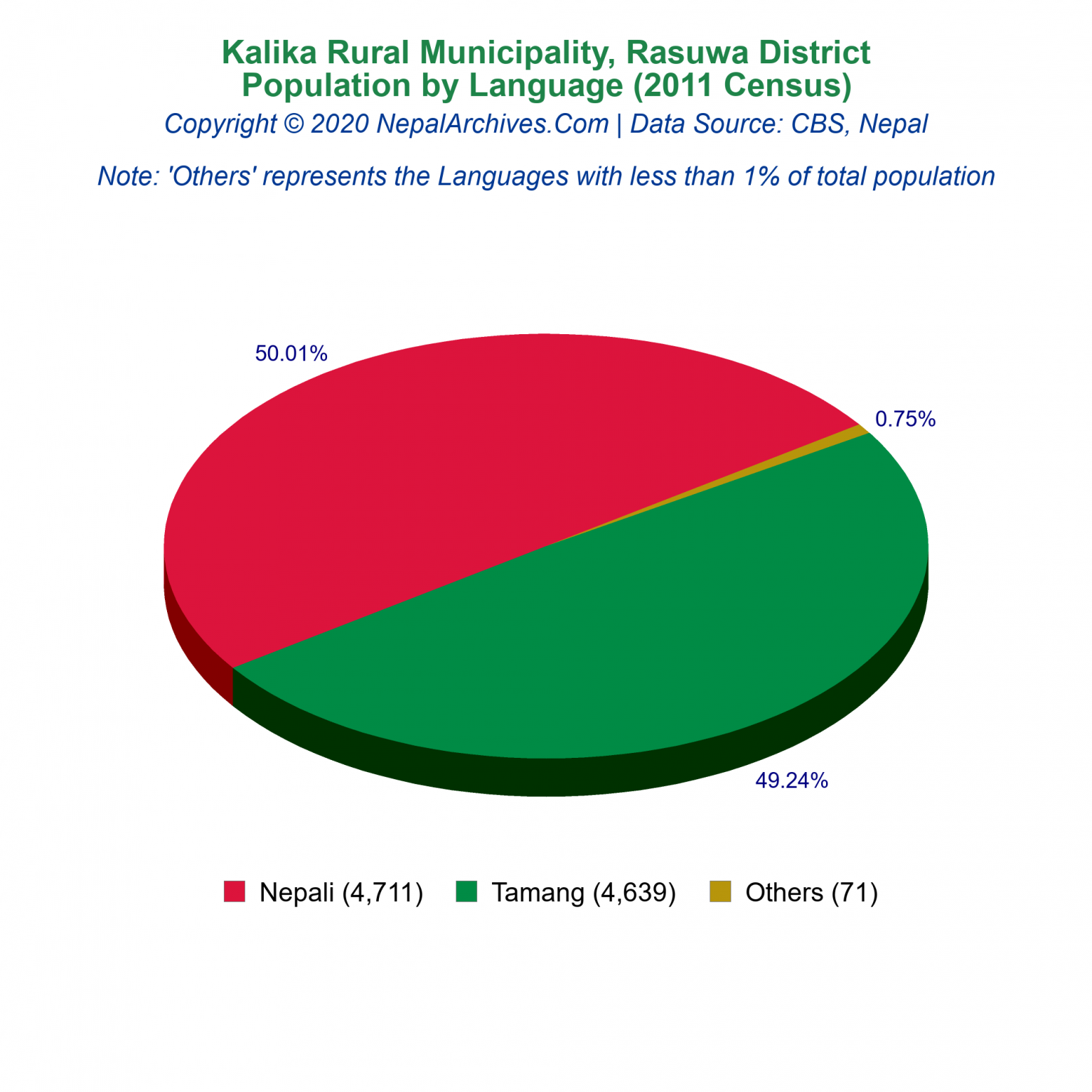 Kalika Rural Municipality Profile | Facts & Statistics – Nepal Archives