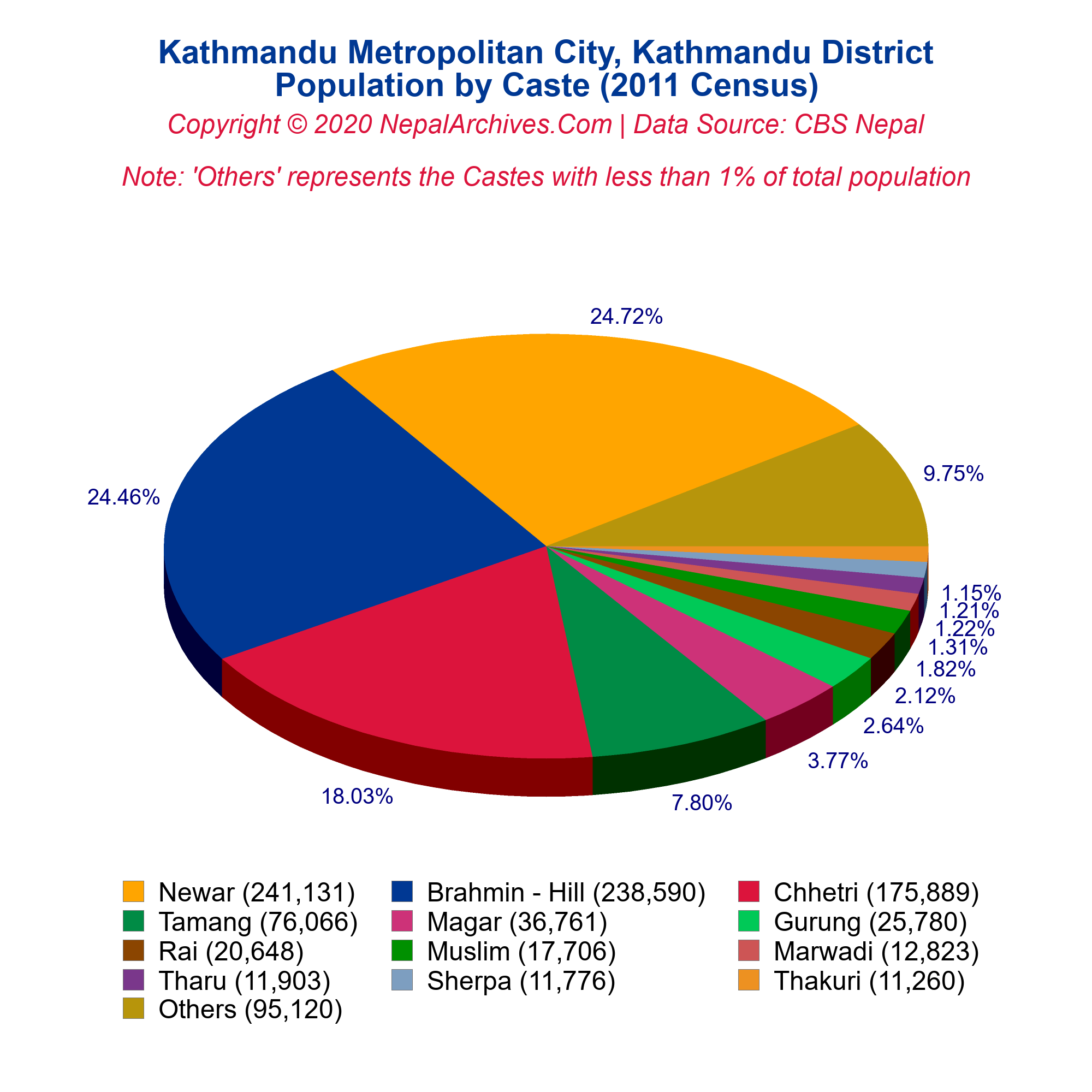 Kathmandu Metropolitan City Profile | Facts & Statistics – Nepal Archives