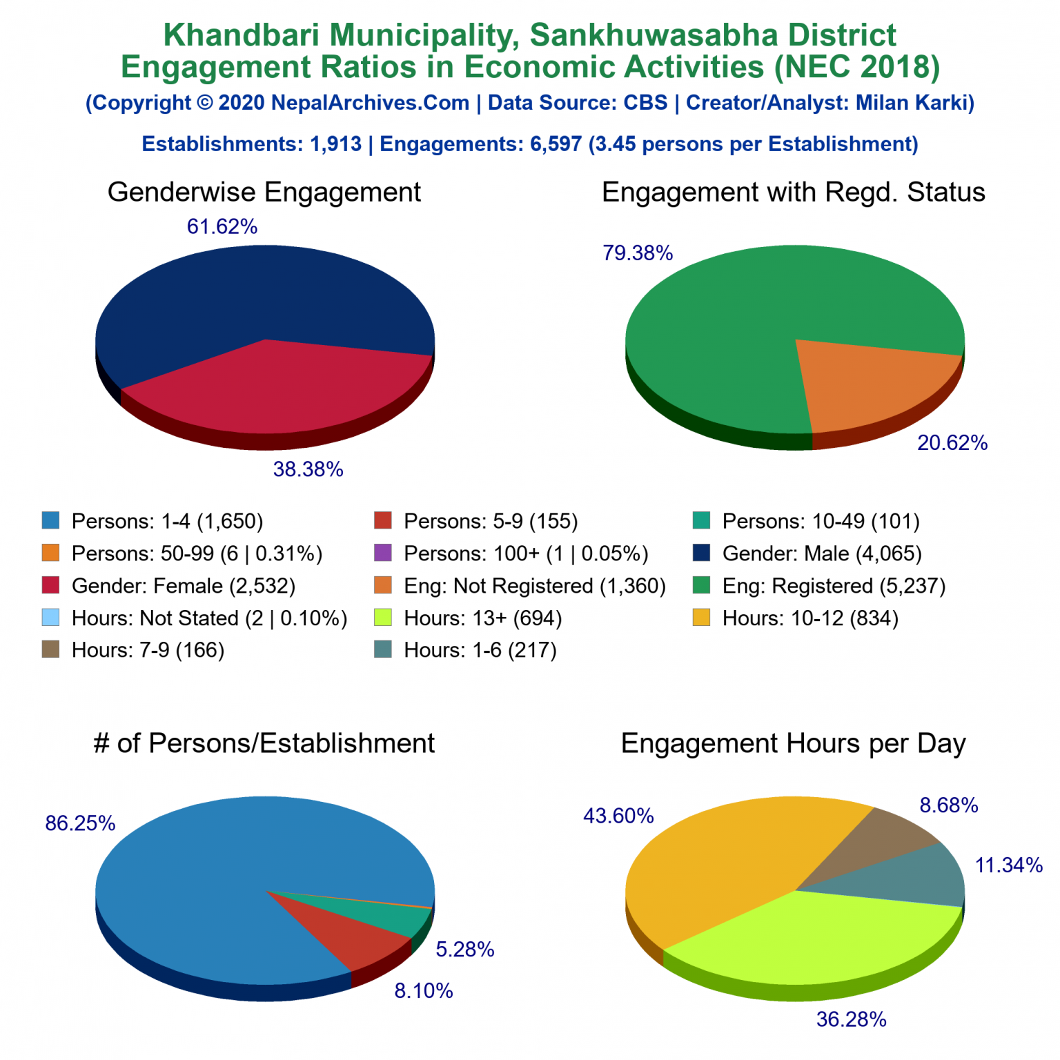 Khandbari Municipality Profile | Facts & Statistics – Nepal Archives