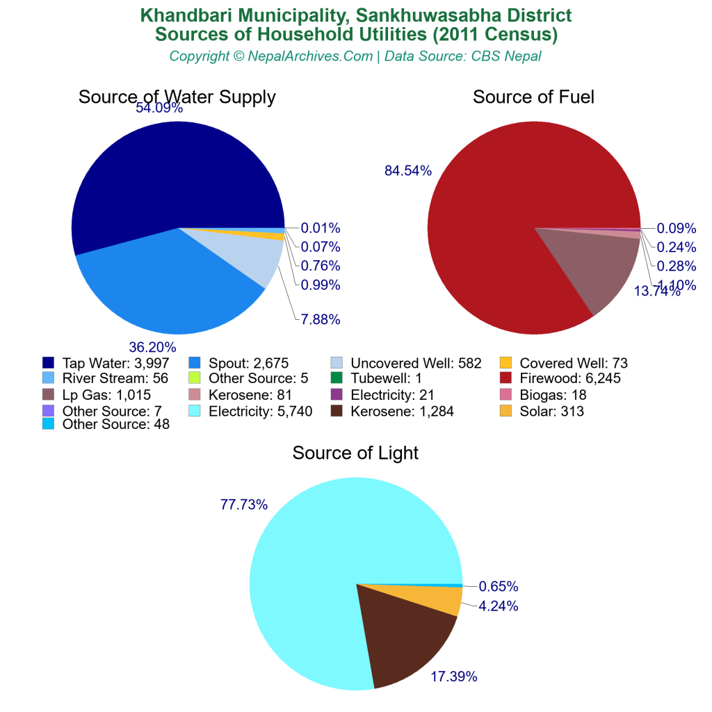Khandbari Municipality Profile | Facts & Statistics – Nepal Archives