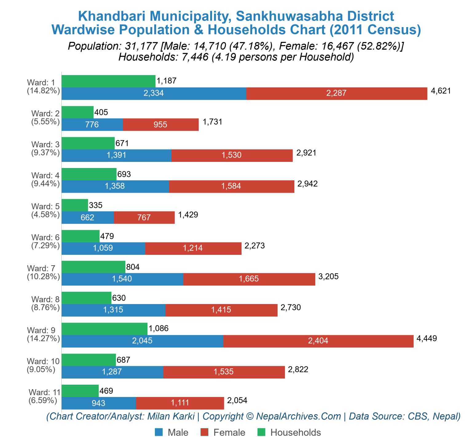 Khandbari Municipality Profile | Facts & Statistics – Nepal Archives