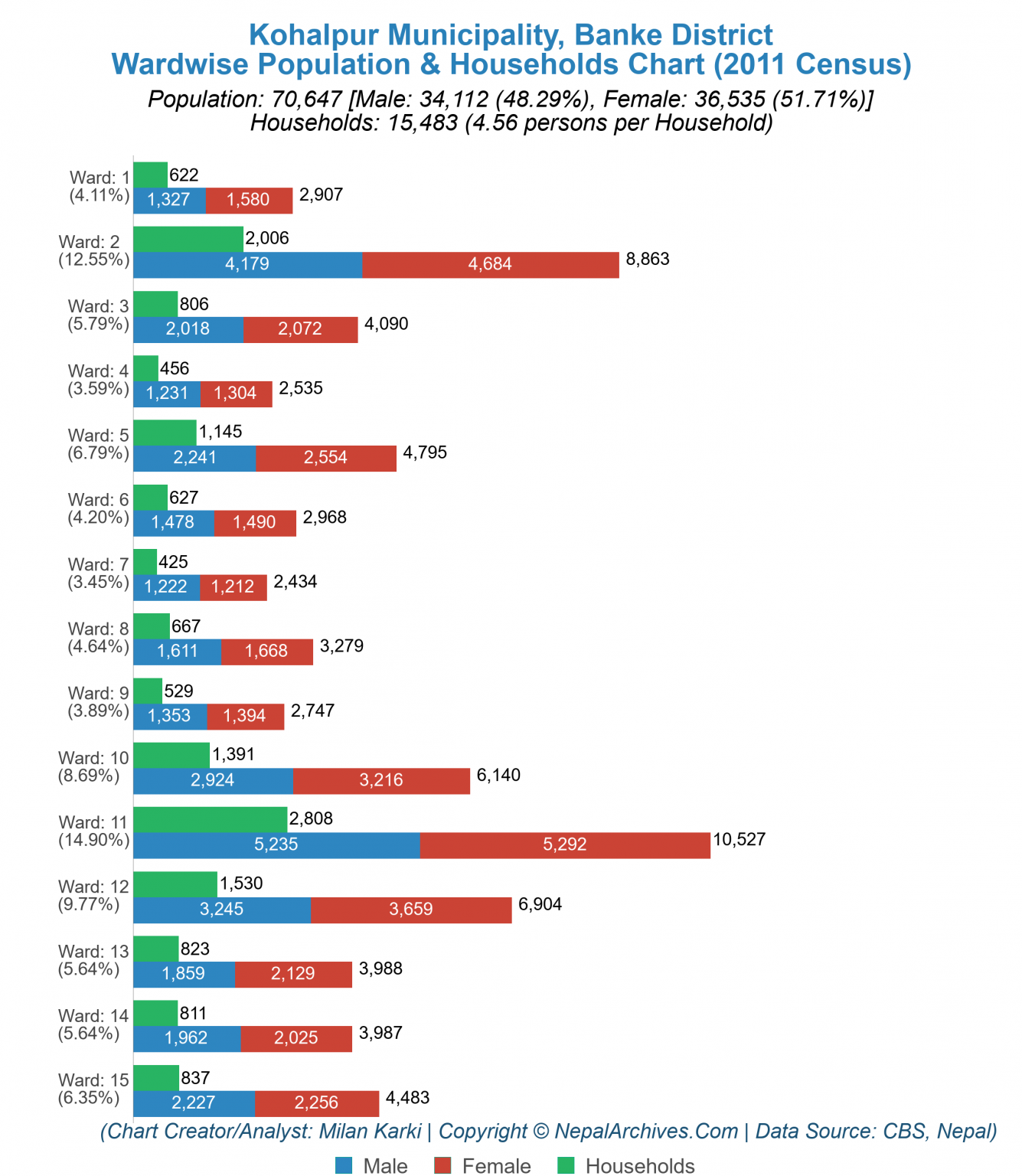 Kohalpur Municipality Profile | Facts & Statistics – Nepal Archives