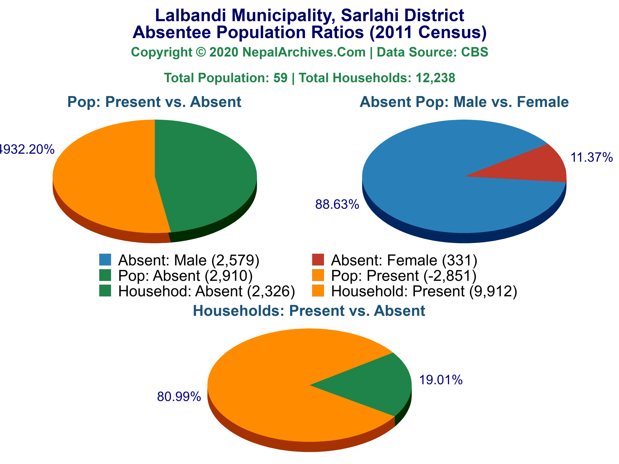 Lalbandi Municipality Profile | Facts & Statistics – Nepal Archives