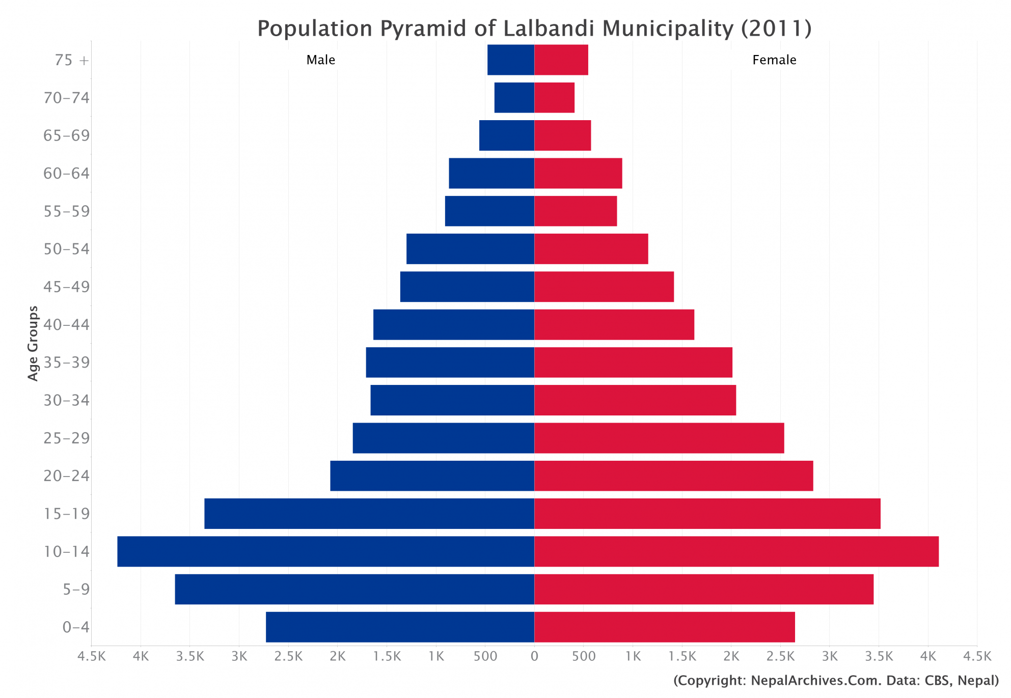 Lalbandi Municipality Profile | Facts & Statistics – Nepal Archives