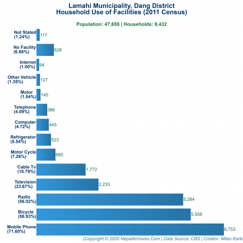 Lamahi Municipality Profile | Facts & Statistics – Nepal Archives