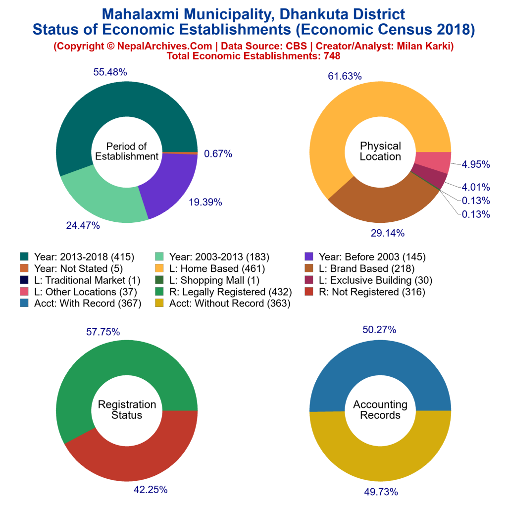 Mahalaxmi Municipality Profile | Facts & Statistics – Nepal Archives