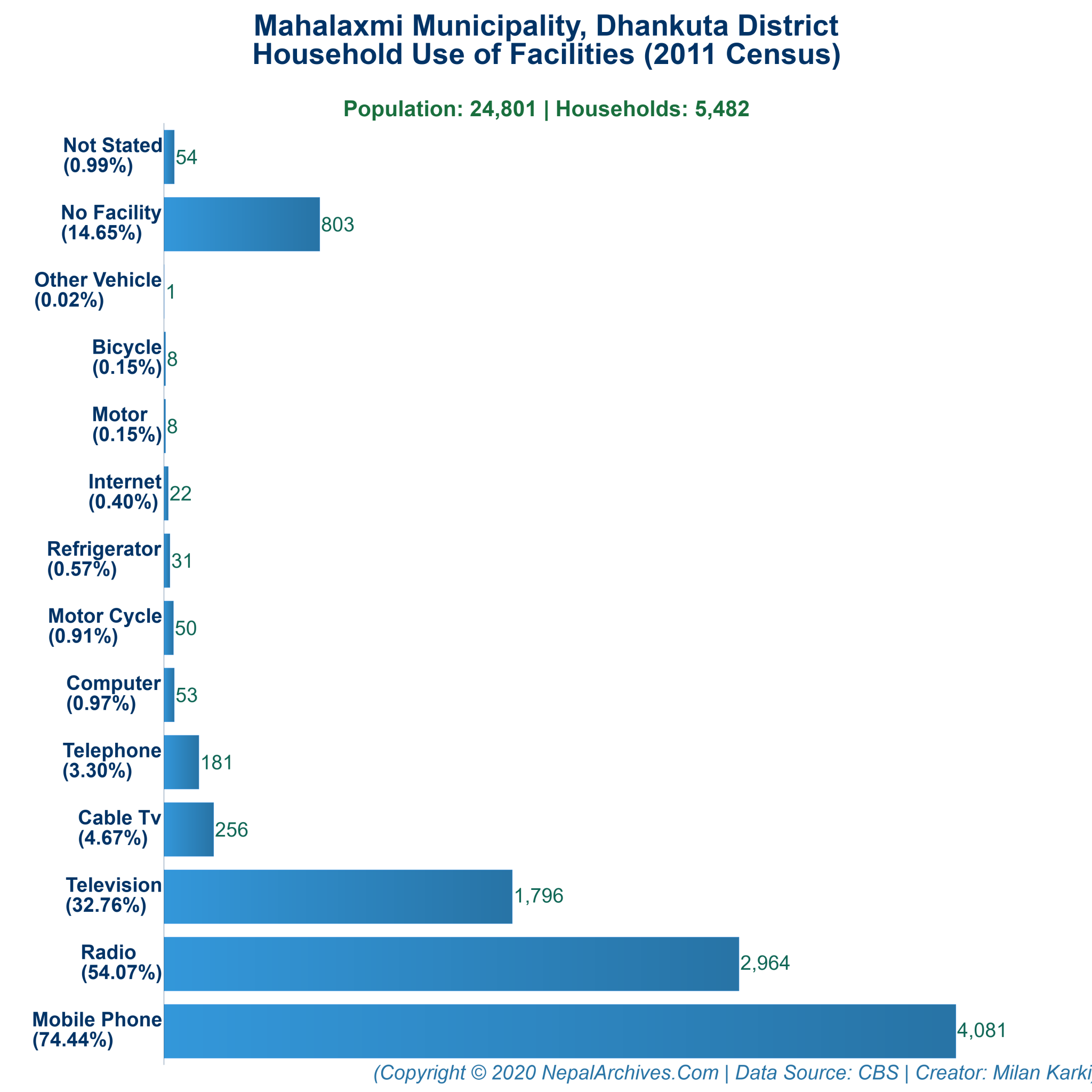 Mahalaxmi Municipality Profile | Facts & Statistics – Nepal Archives