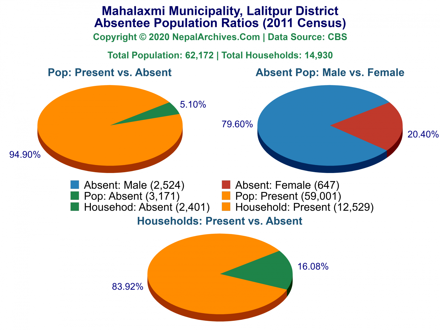Mahalaxmi Municipality Profile | Facts & Statistics – Nepal Archives
