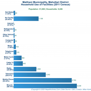Matihani Municipality Profile | Facts & Statistics – Nepal Archives
