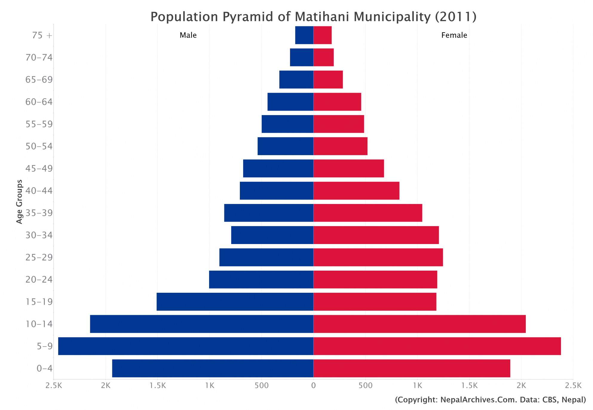 Matihani Municipality Profile | Facts & Statistics – Nepal Archives