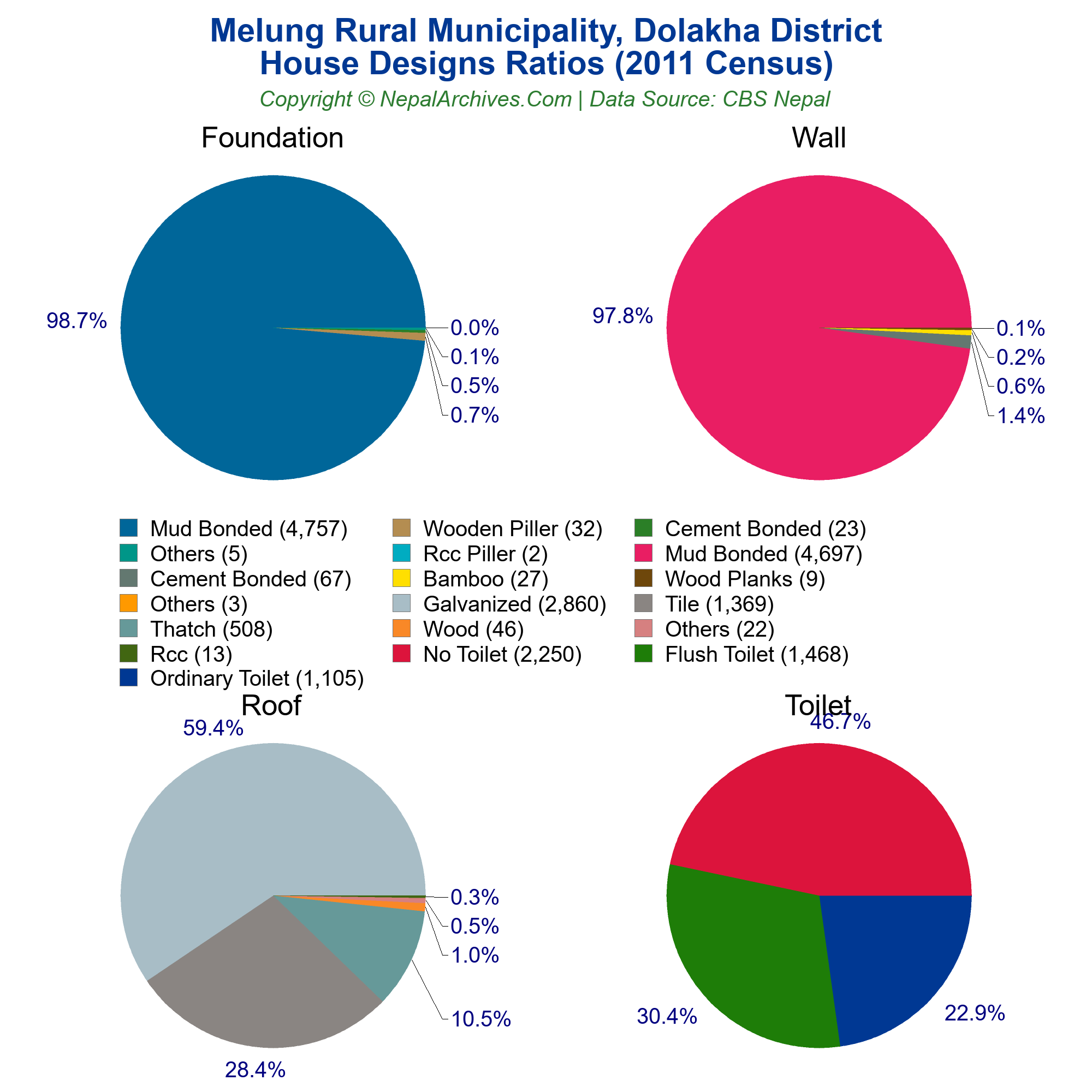 Melung Rural Municipality Profile | Facts & Statistics – Nepal Archives