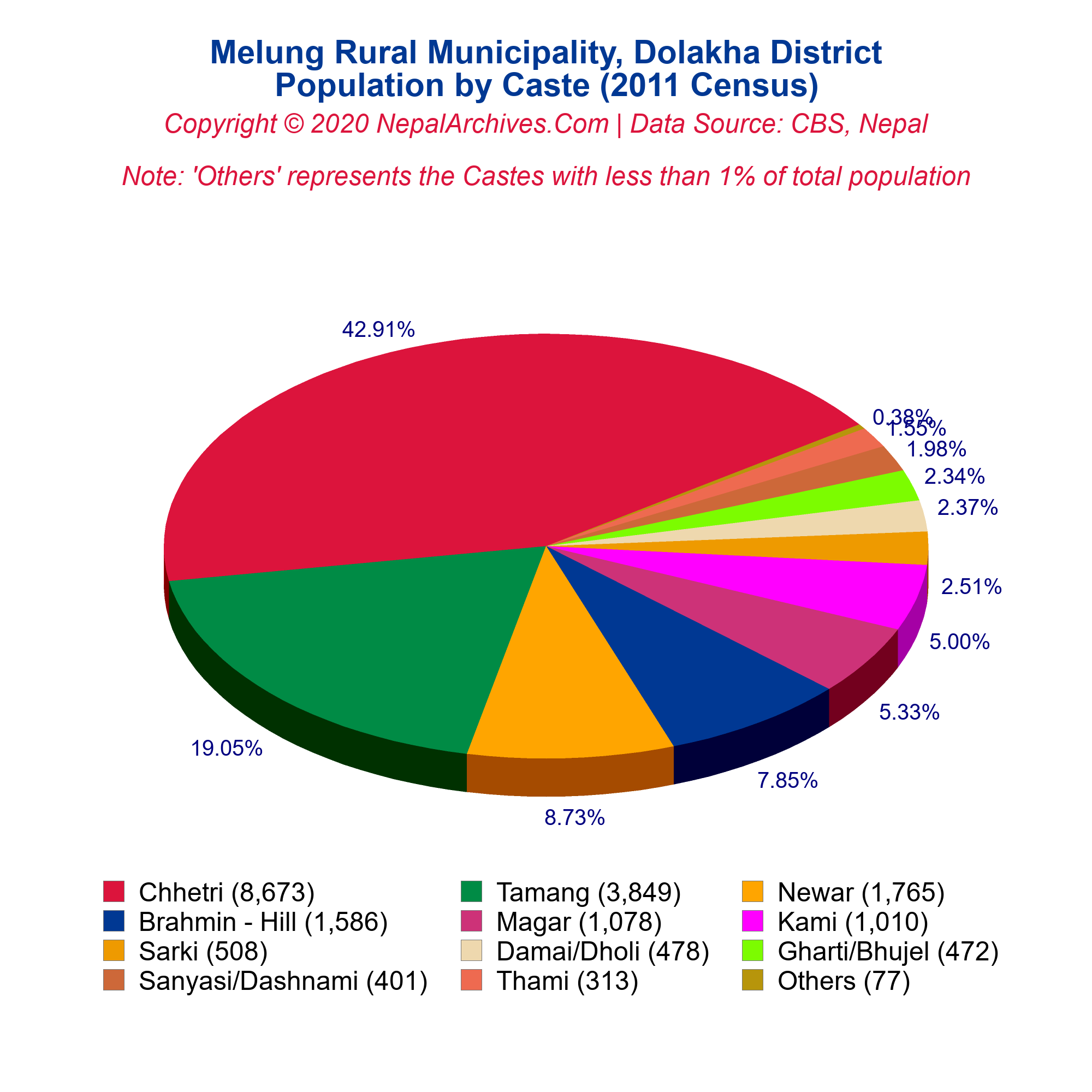 Melung Rural Municipality Profile | Facts & Statistics – Nepal Archives