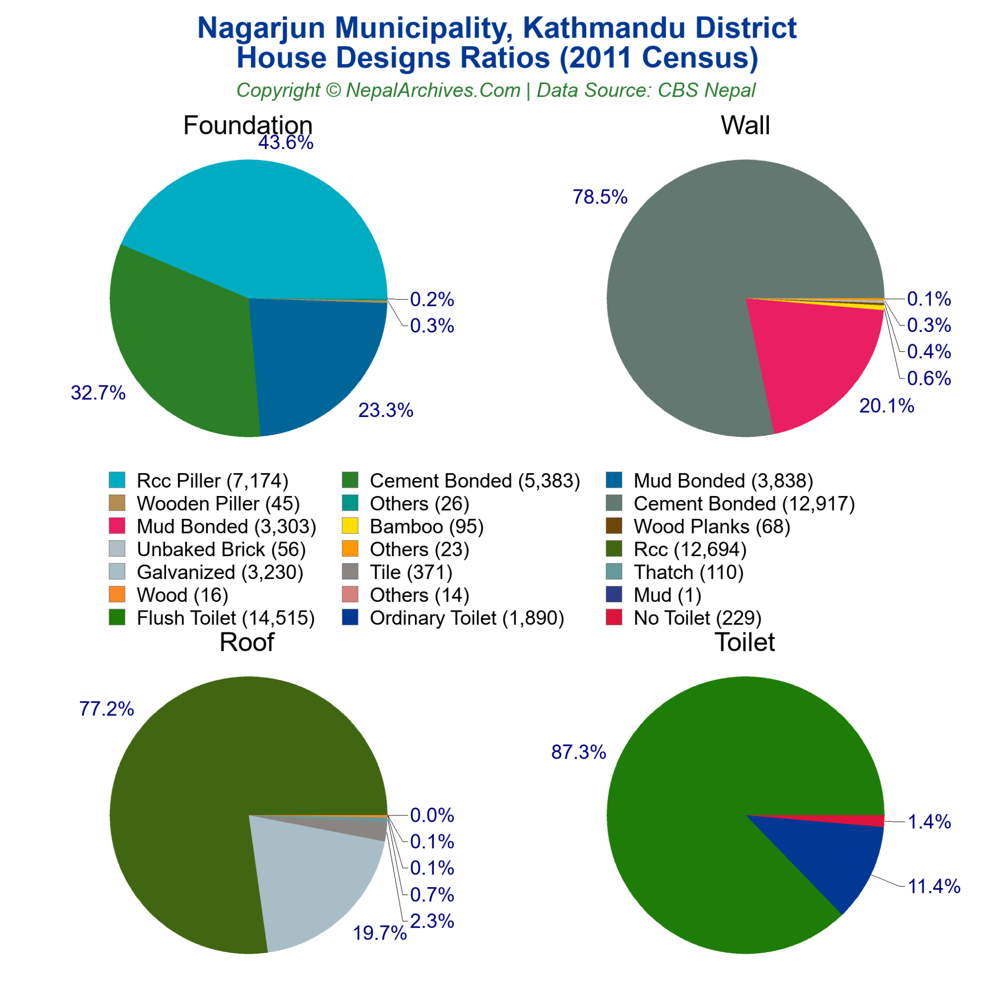 Nagarjun Municipality Profile | Facts & Statistics – Nepal Archives