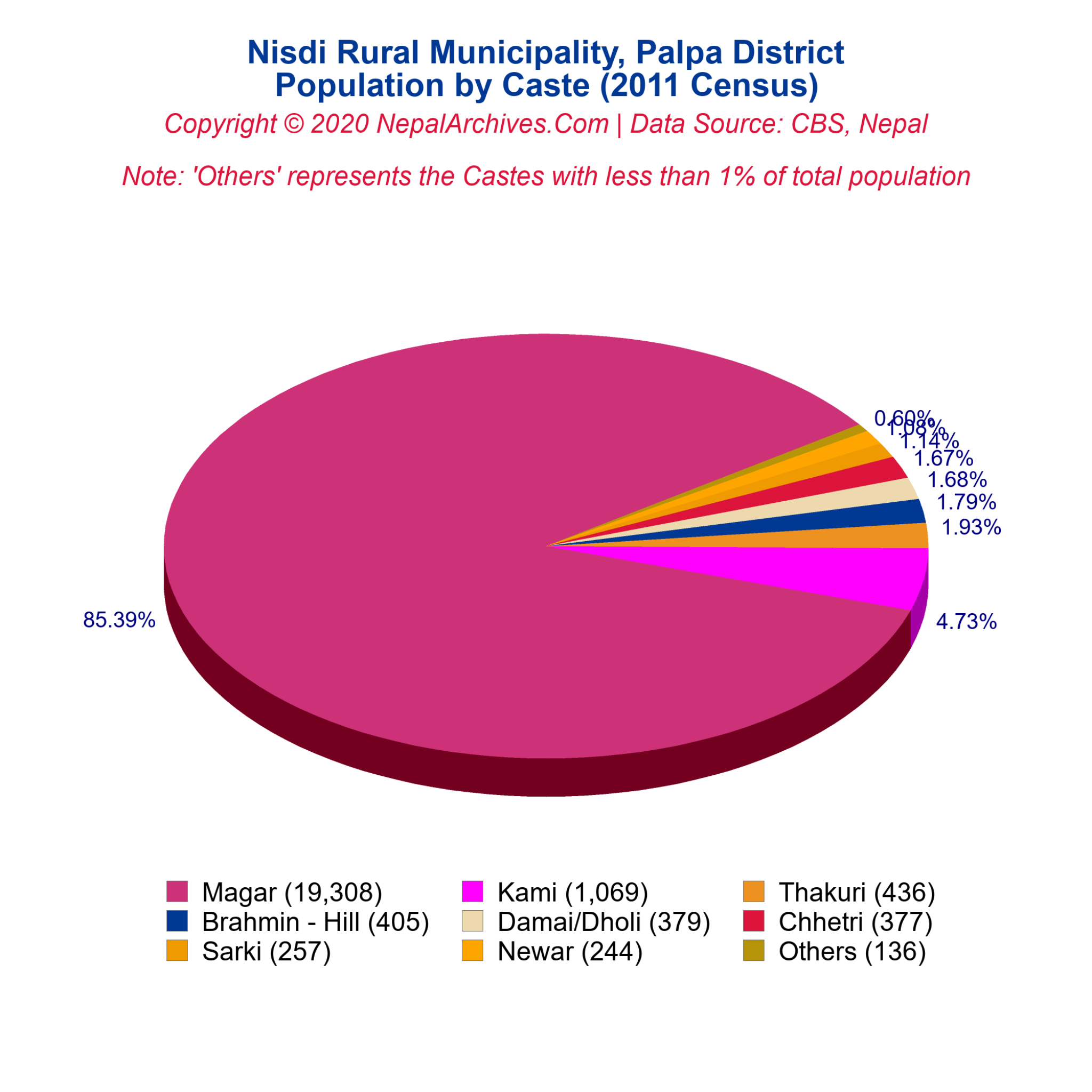 Nisdi Rural Municipality Profile | Facts & Statistics – Nepal Archives