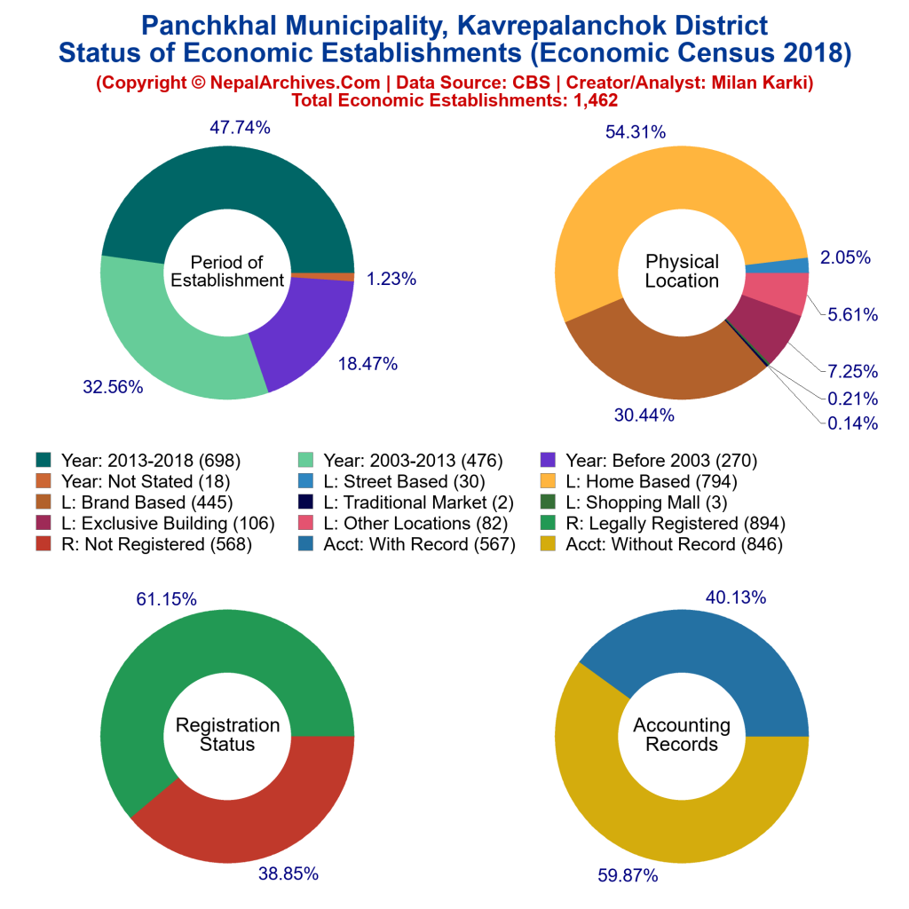 Panchkhal Municipality Profile | Facts & Statistics – Nepal Archives