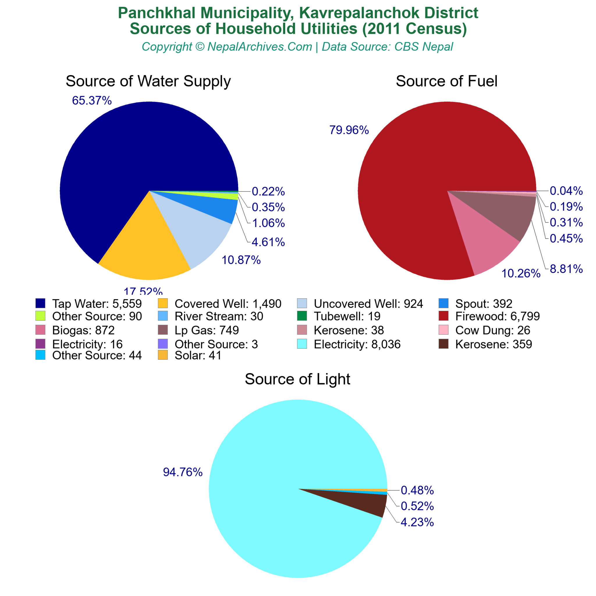 Panchkhal Municipality Profile | Facts & Statistics – Nepal Archives